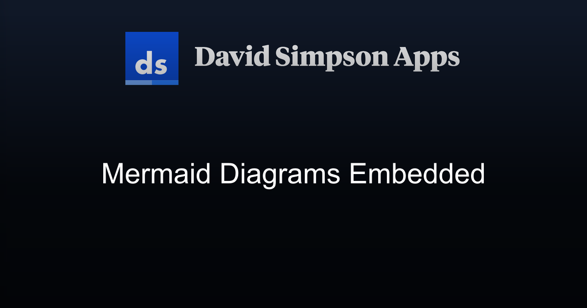 Mermaid Diagrams Embedded | David Simpson Apps