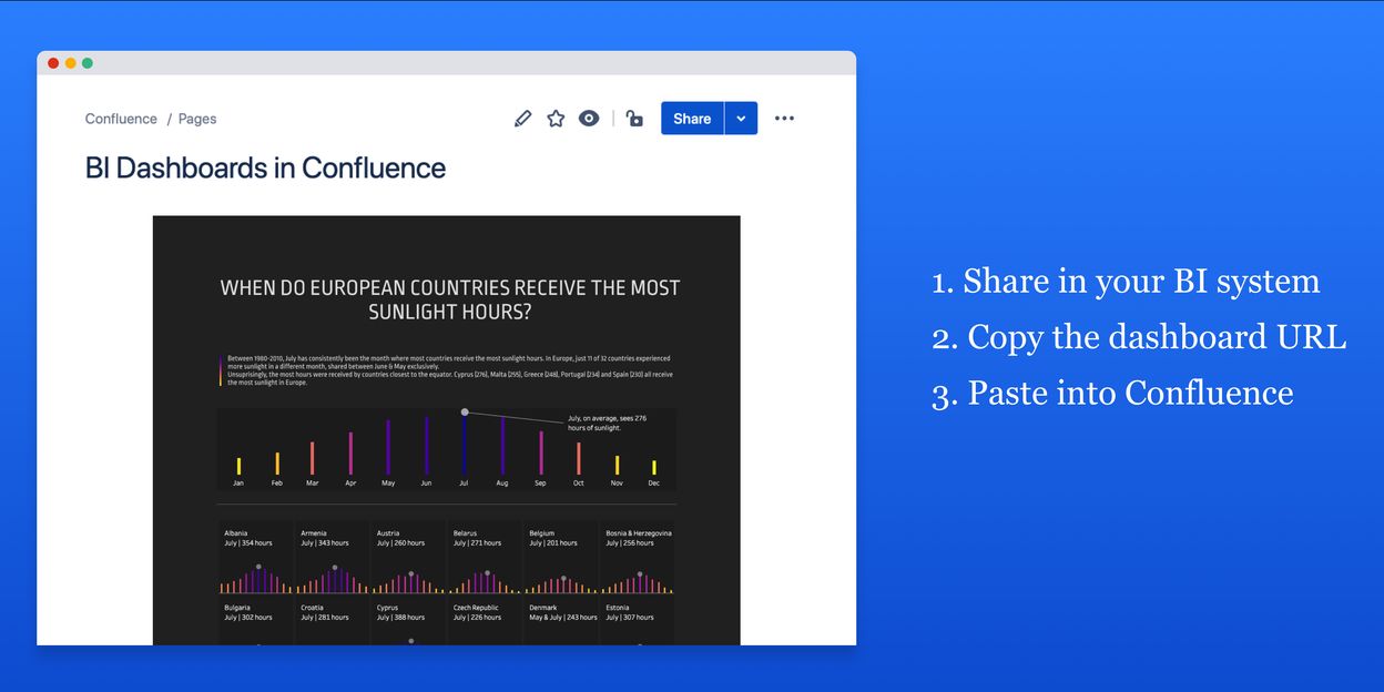 BI Dashboards in Confluence | David Simpson Apps