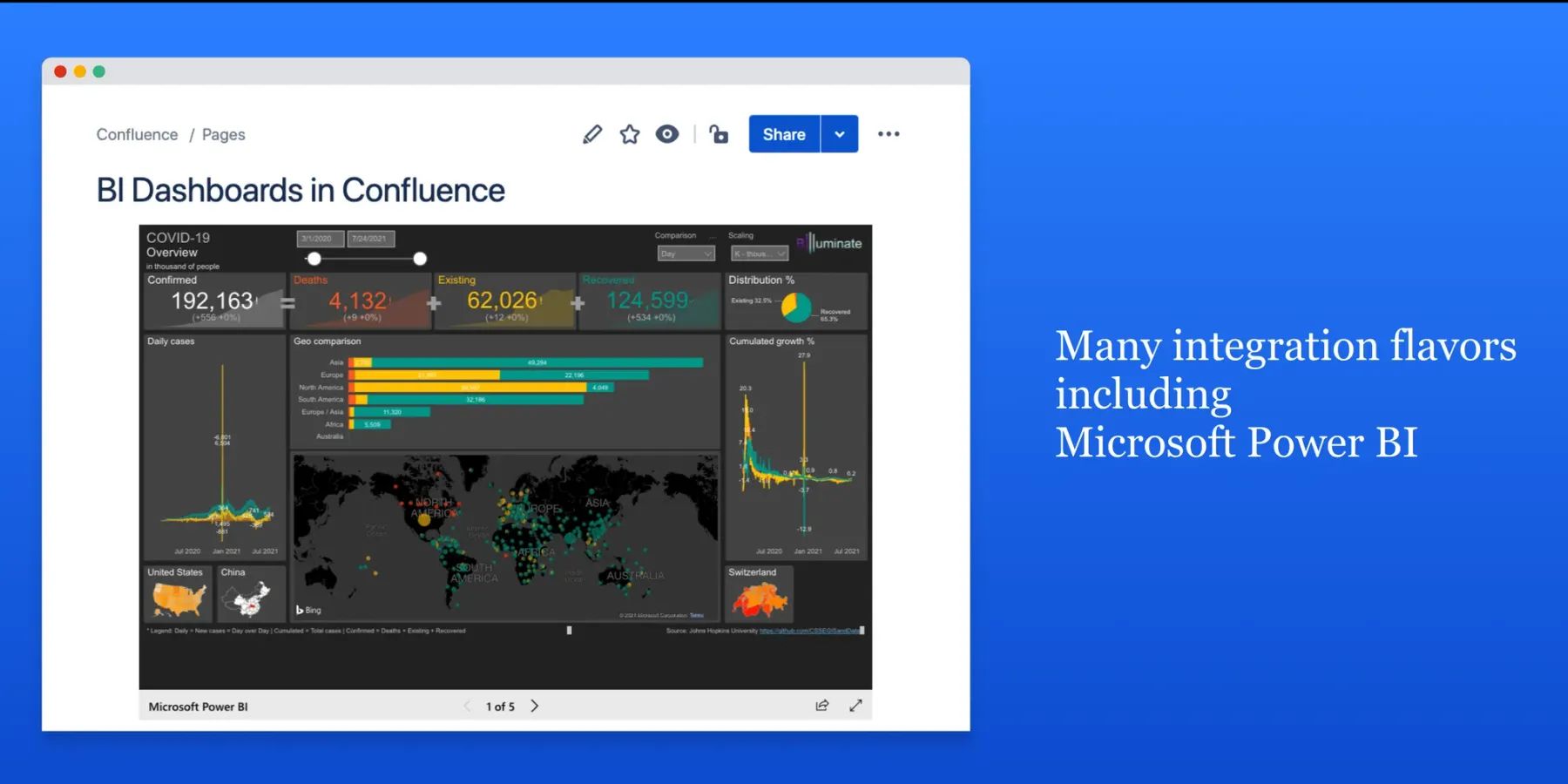 BI Dashboards in Confluence | David Simpson Apps