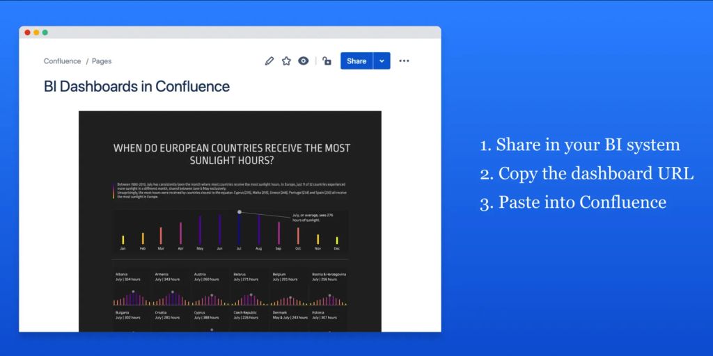 BI Dashboards in Confluence | David Simpson Apps