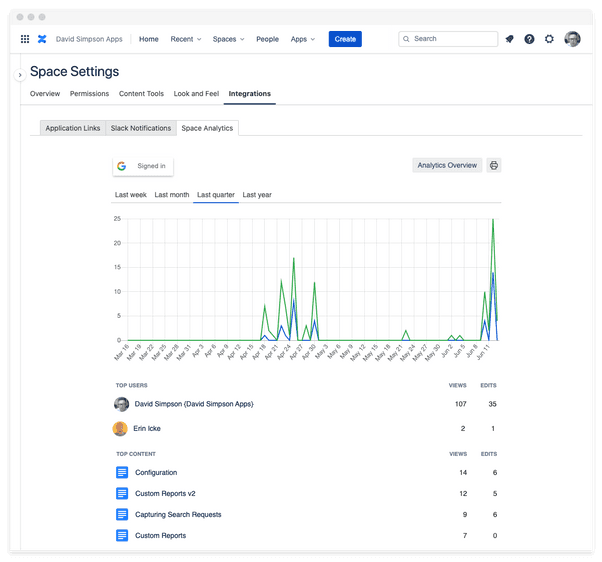 Google Analytics in Confluence